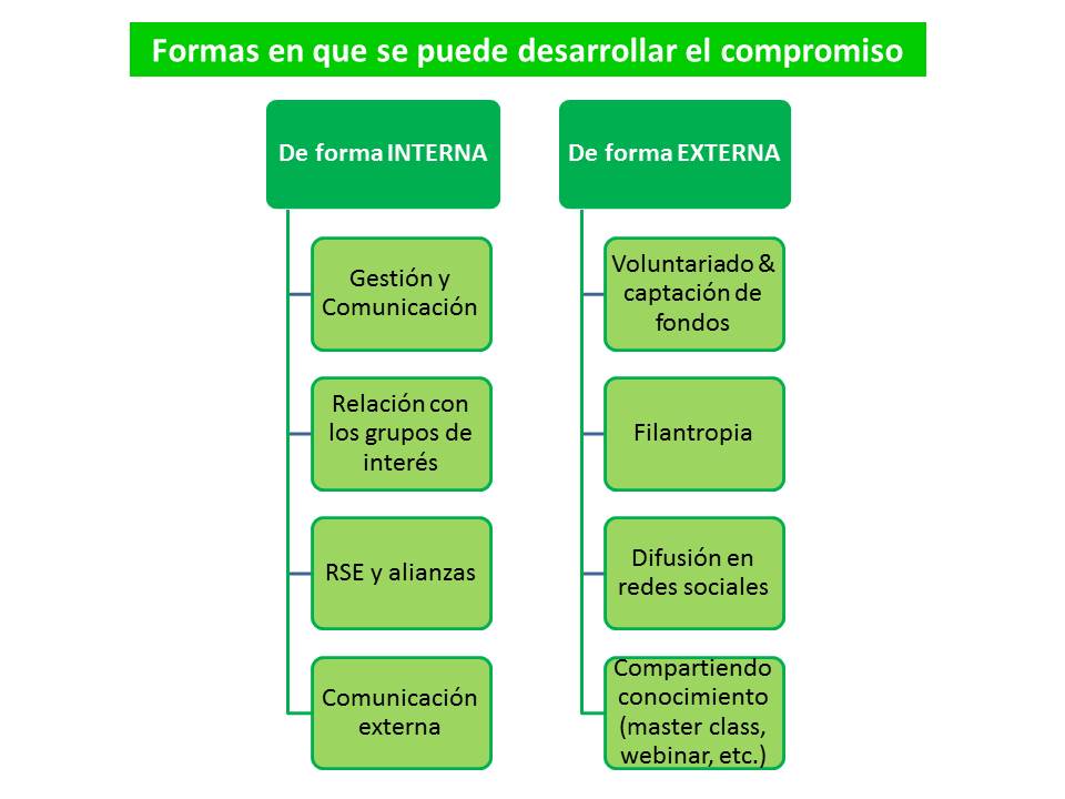 El compromiso (III): atención y asistencia