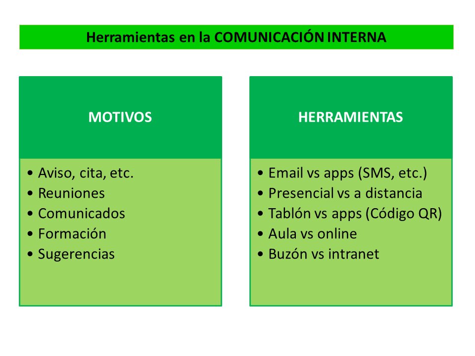 Empresa y Comunicación Interna (III): herramientas - Responsablia