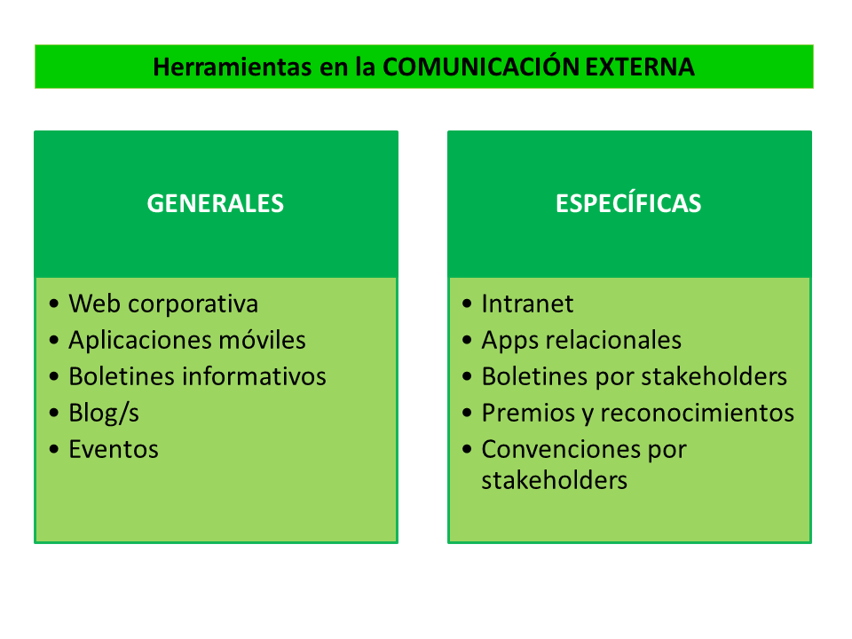Empresa y comunicación externa (III): herramientas - Responsablia