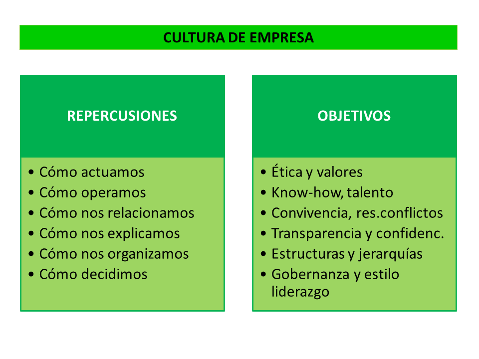 Cultura de empresa (I): objetivos - Responsablia