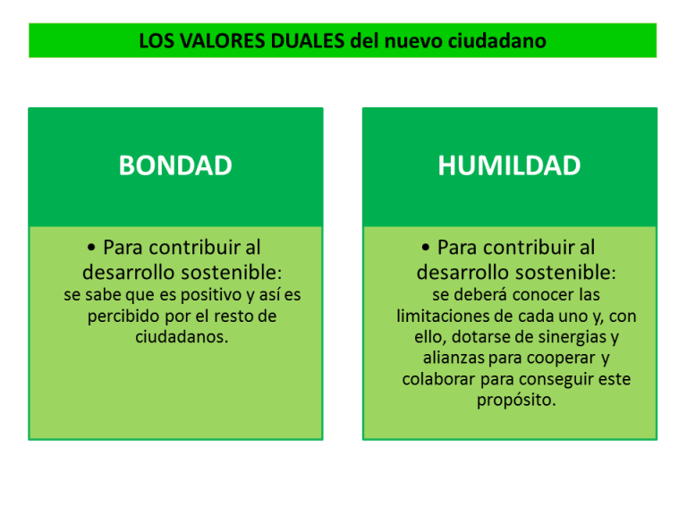 Los valores (I): bondad y humildad - Responsablia
