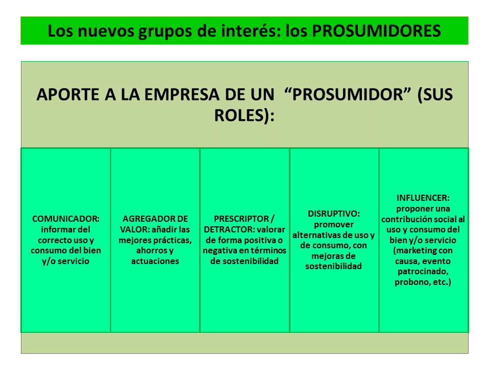 Los nuevos grupos de interés (II): los prosumidores - Responsablia