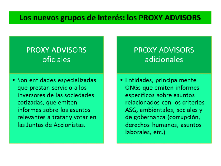 Los nuevos grupos de interés (V): los proxy advisors - Responsablia