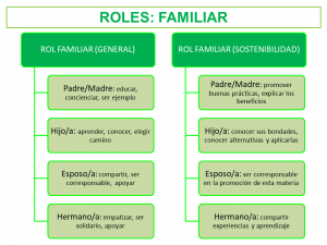 Roles (I): familiar - Responsablia