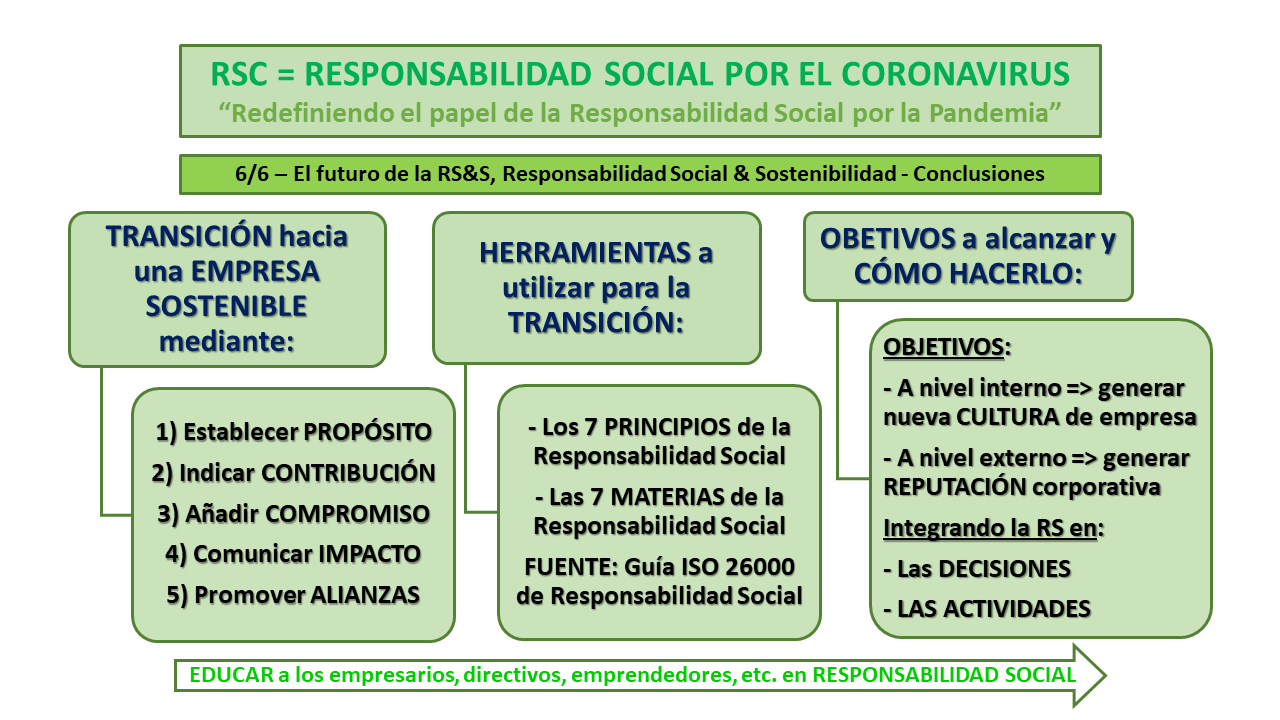 RSC = RESPONSABILIDAD SOCIAL POR EL CORONAVIRUS – REDEFINIENDO EL PAPEL ...